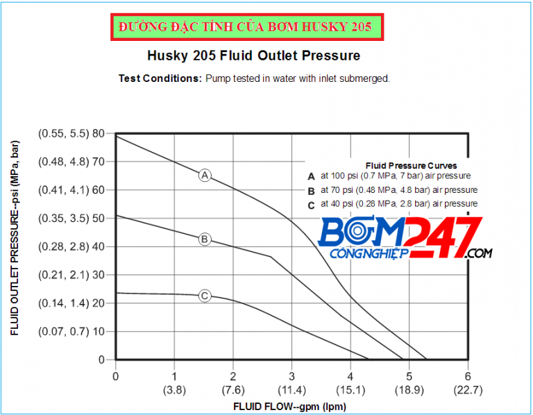 Bơm màng Husky 205 part D12091